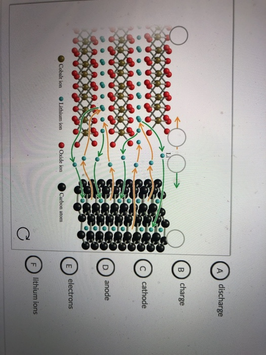 Solved Consider the following image depicting charge | Chegg.com