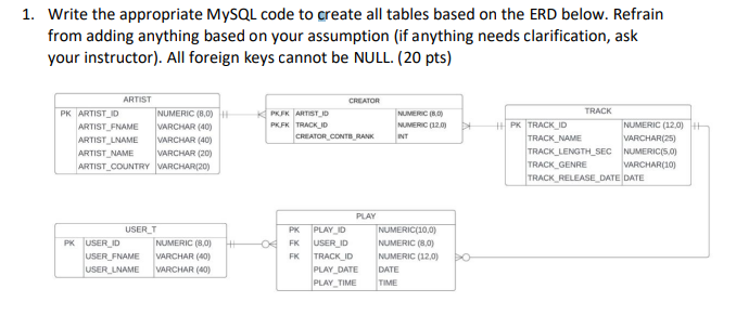 Solved Write the appropriate MySQL code to create all tables | Chegg.com