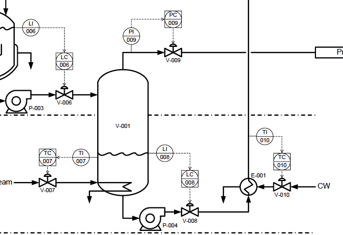 Solved Identify loops, and write control objective, | Chegg.com
