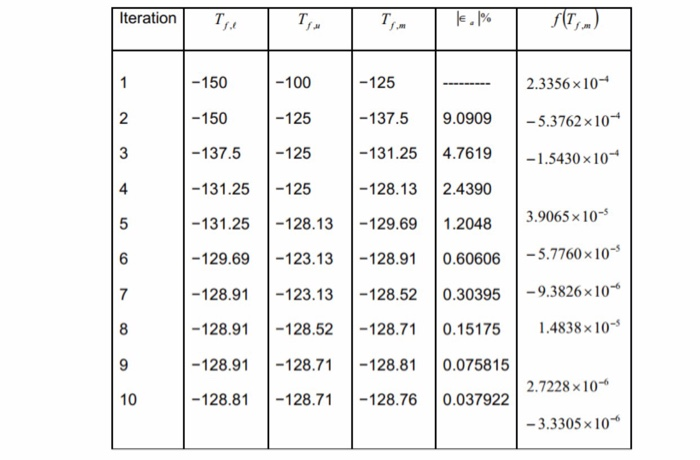 Solved Can you plot graph for iteration using matlab or any | Chegg.com