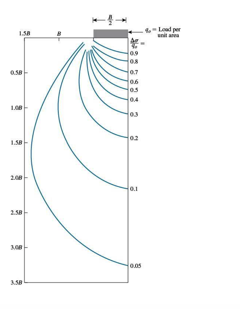 Solved Problem 1: A 9ft wide and infinitely long (strip | Chegg.com