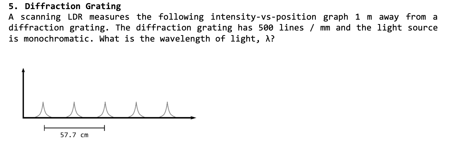 Solved 5. Diffraction Grating A scanning LDR measures the | Chegg.com