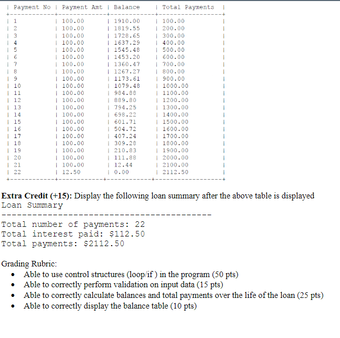 Solved Modify assignment 2 (loan balance calculator) so that | Chegg.com