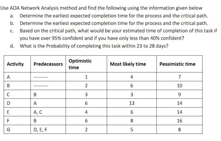 Solved Use AOA Network Analysis method and find the | Chegg.com