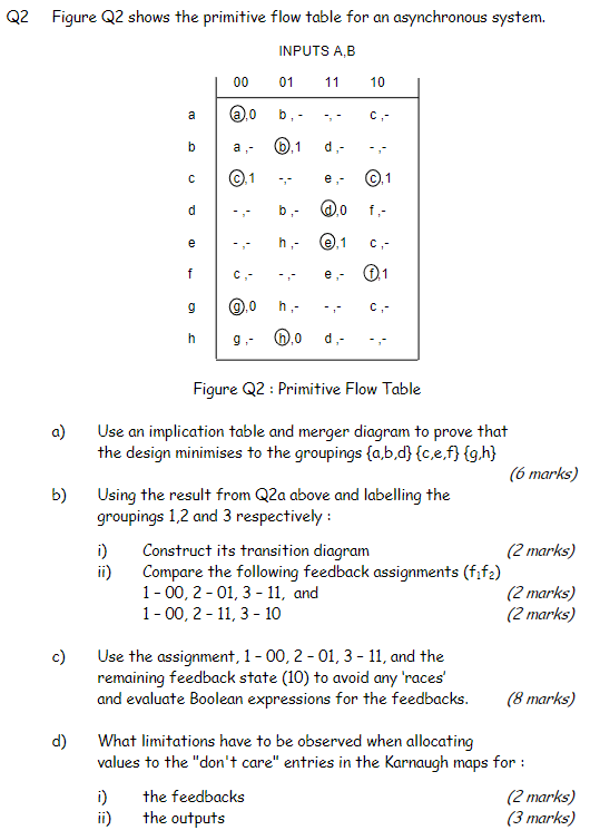 [Solved]: Q2 Figure Q2 shows the primitive flow table for