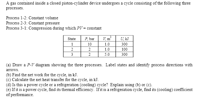 Solved A gas contained inside a closed piston-cylinder | Chegg.com
