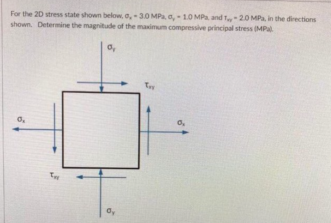 Solved For the 2D stress state shown below, Ox = 3.0 MPa, Oy | Chegg.com