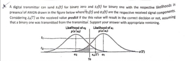f. ﻿A digital transmitter can send s2(t) ﻿for binary | Chegg.com