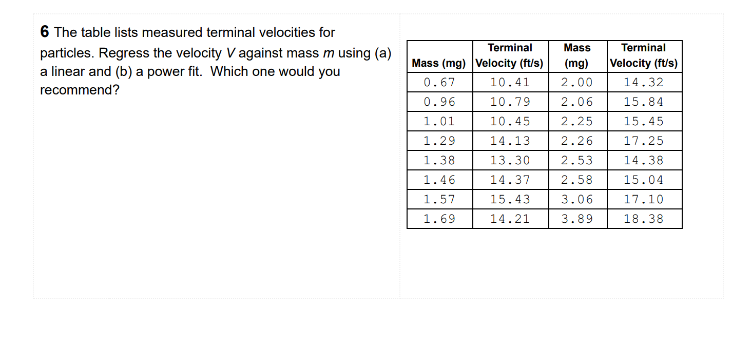 Solved 6 The table lists measured terminal velocities for | Chegg.com