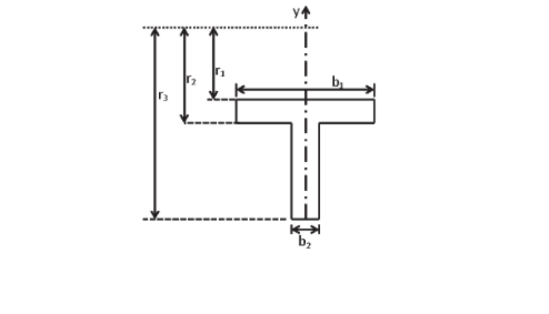 Solved A curved beam with a circular center line has the | Chegg.com