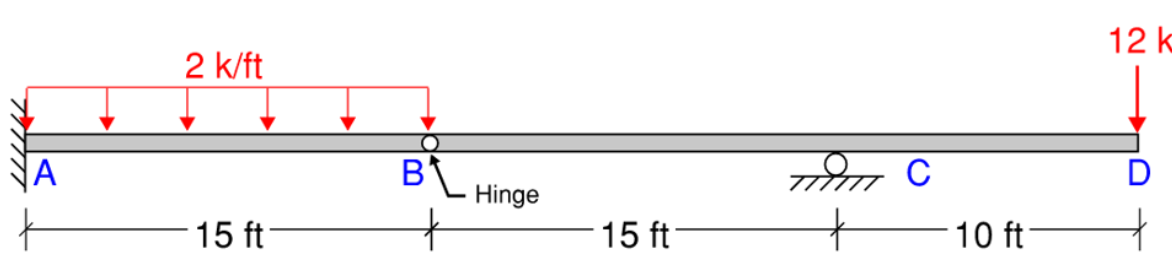 Solved Using the Method of Virtual Work, find the vertical | Chegg.com