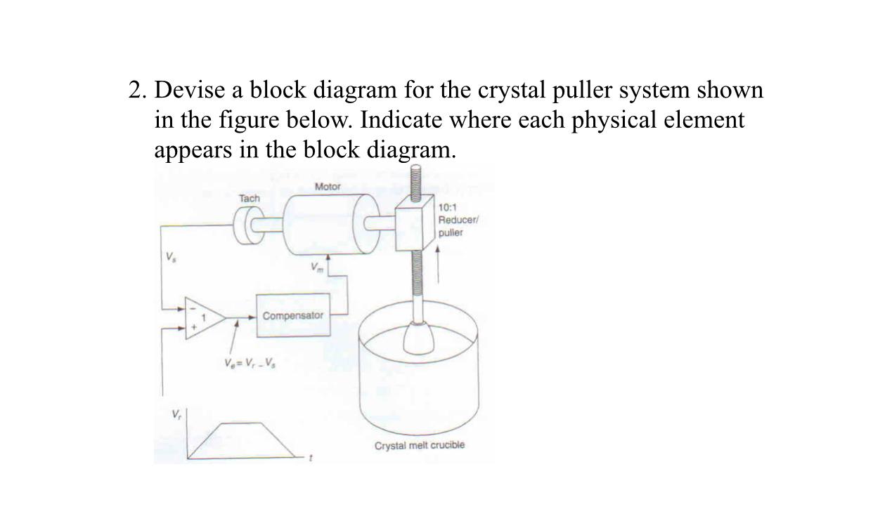 Solved Devise a block diagram for the crystal puller system | Chegg.com
