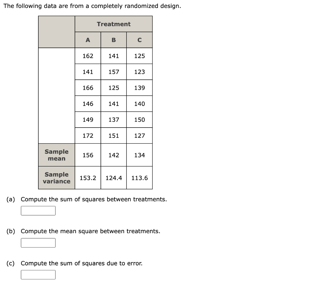Solved The following data are from a completely randomized | Chegg.com