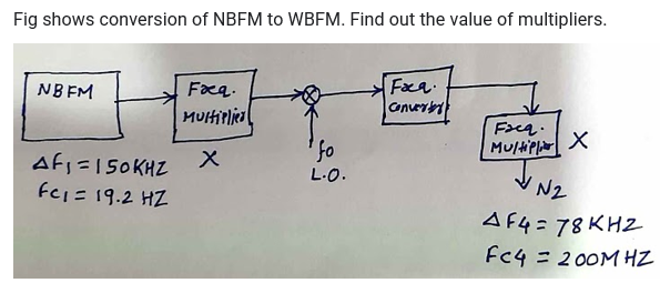 Solved Fig shows conversion of NBFM to WBFM. Find out the | Chegg.com