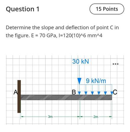 Solved Question 1 15 Points Determine the slope and | Chegg.com