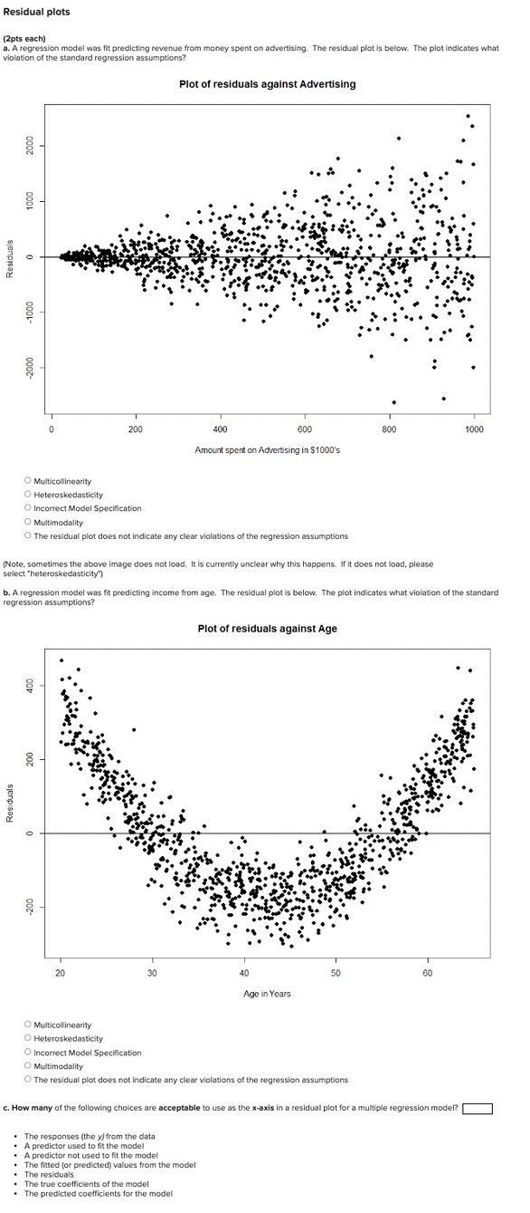 Solved Residual plots (2pts each) a. A regression model was | Chegg.com