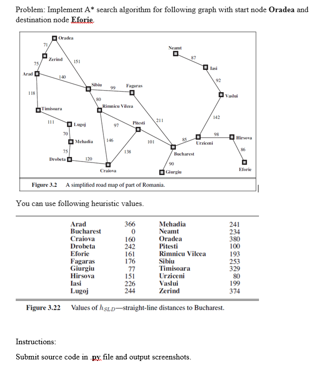 Problem: Implement A* search algorithm for following | Chegg.com