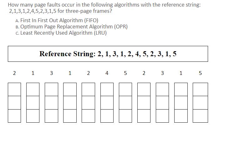 Solved How many page faults occur in the following | Chegg.com