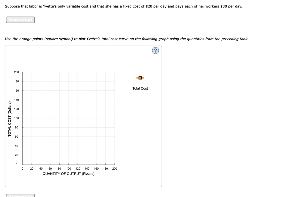 Solved 2. Short-run production costs Yvette's Performance | Chegg.com