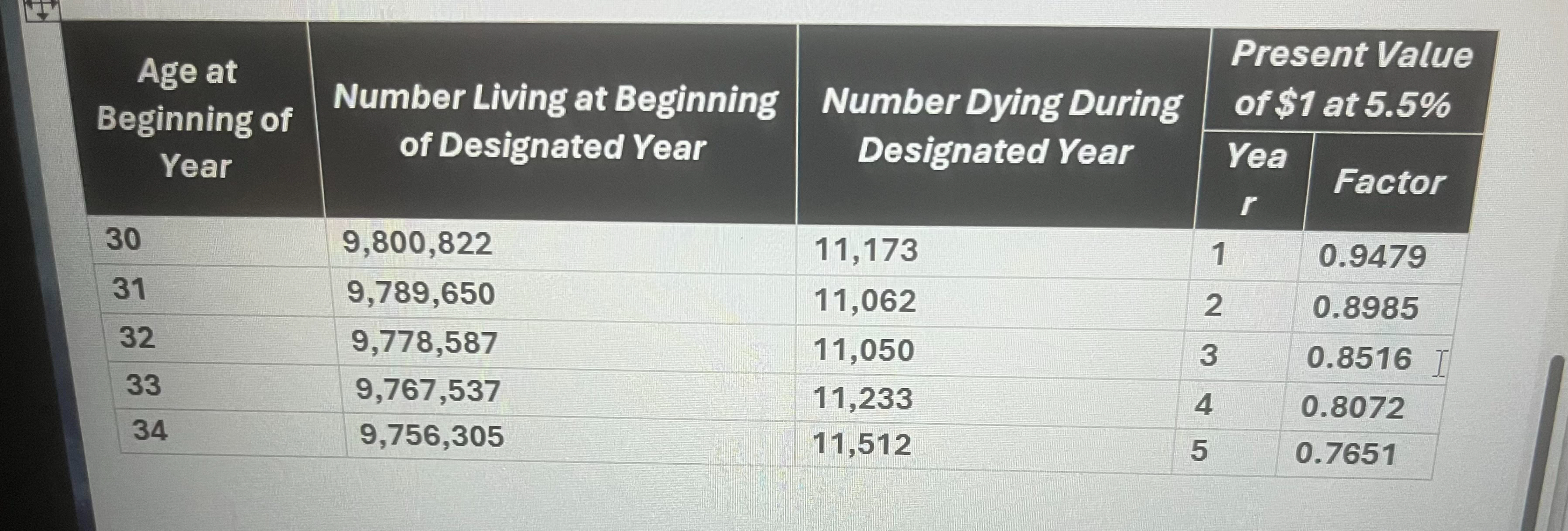 Solved Based on this information, compute the annual net | Chegg.com