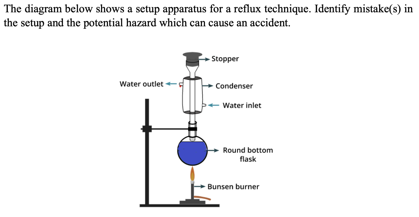 Solved The diagram below shows a setup apparatus for a | Chegg.com