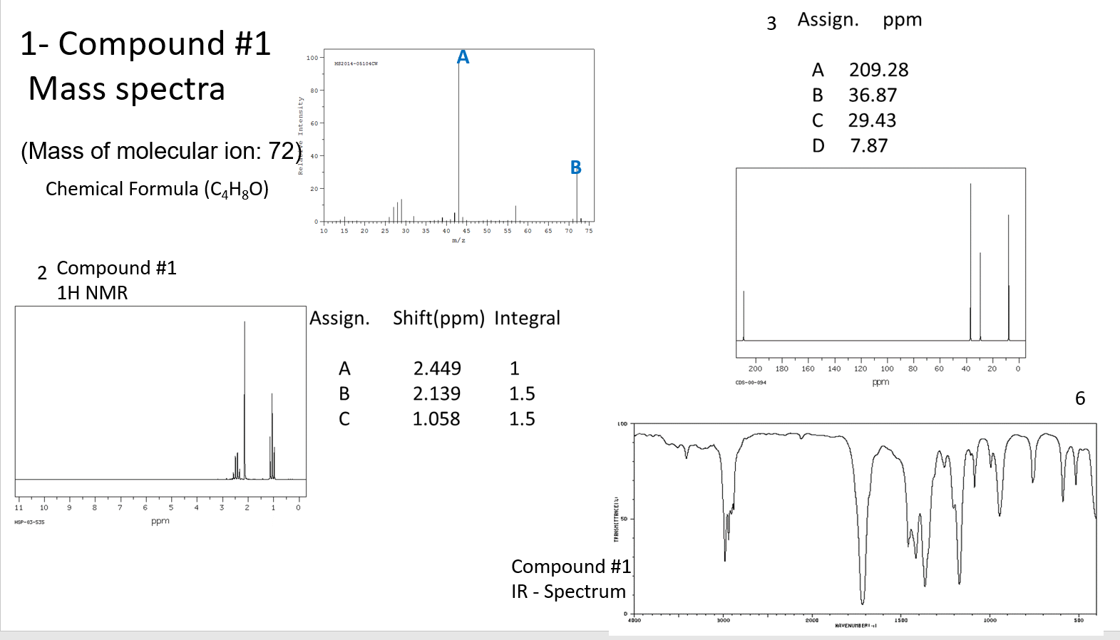 Solved 1) Determine the structure of the compound by | Chegg.com