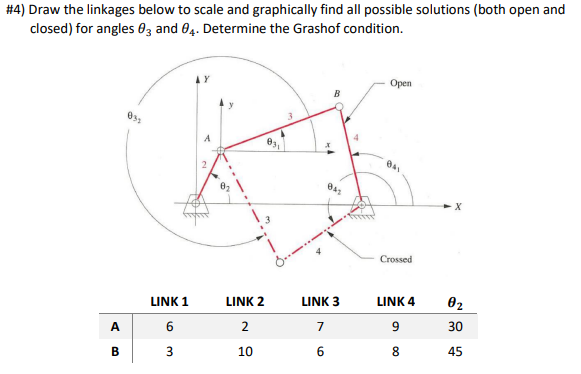 Solved #4) Draw the linkages below to scale and graphically | Chegg.com