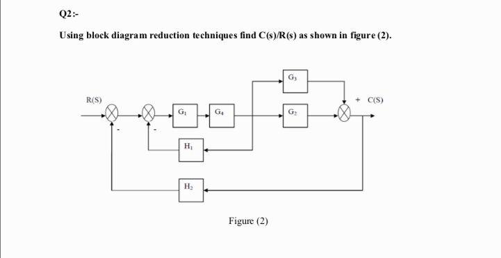 Solved Q2: Using block diagram reduction techniques find | Chegg.com