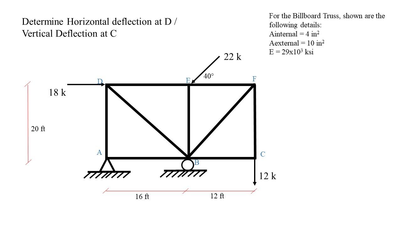 Solved Determine Horizontal deflection at D/ Vertical | Chegg.com