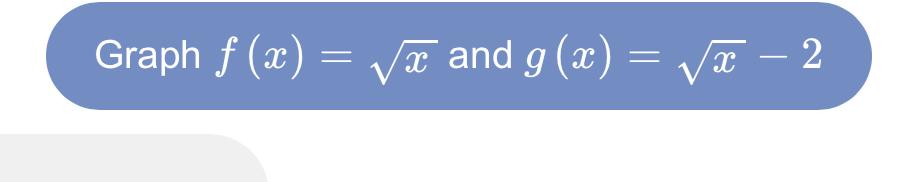 Solved Graph f(x)=x and g(x)=x−2 | Chegg.com