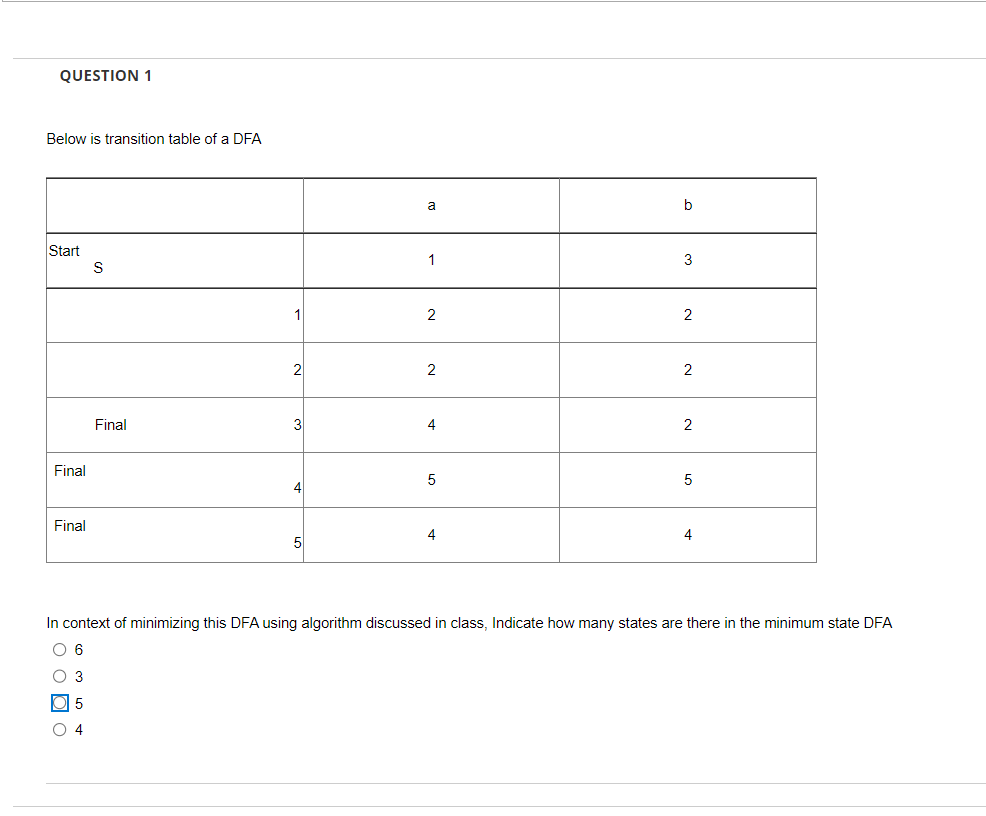 Solved QUESTION 1 Below is transition table of a DFA Start | Chegg.com