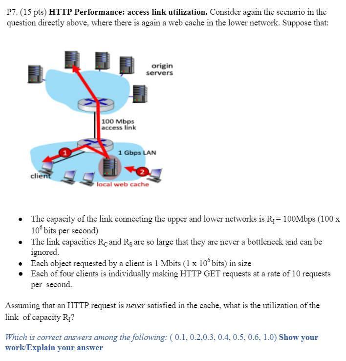Solved P7. (15 pts) HTTP Performance: access link | Chegg.com