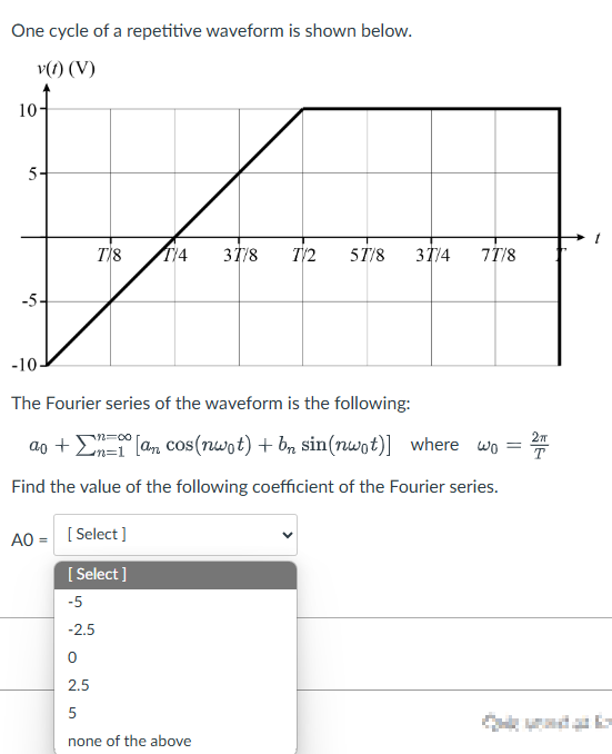 Solved One cycle of ﻿a repetitive waveform is ﻿shown | Chegg.com