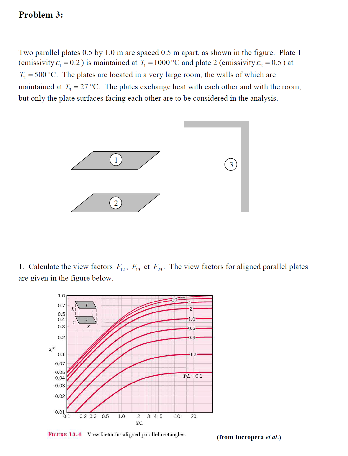 Solved Two parallel plates 0.5 by \\( 1.0 \\mathrm{~m} \\) | Chegg.com
