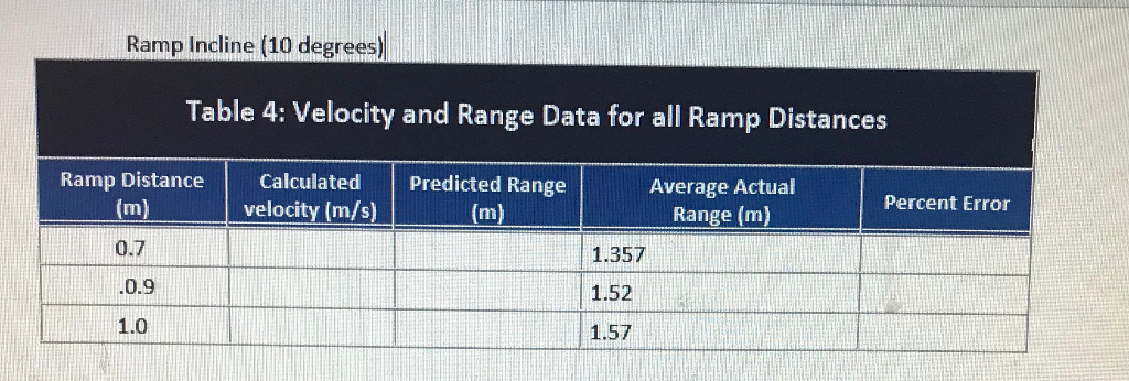 In this experiment, you will use kinematic equations | Chegg.com