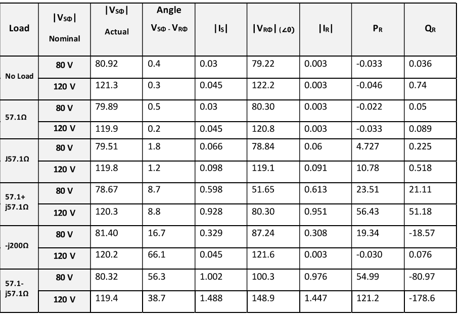 Solved \begin{tabular}{|c|c|c|c|c|c|c|c|c|} \hline Load & | Chegg.com
