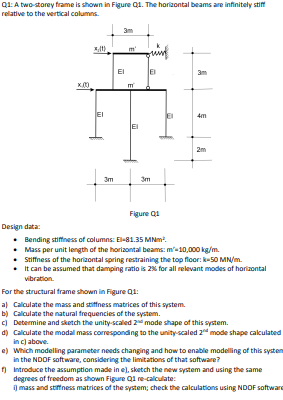 Q1: A two-starey frame is shown in Figure Q1. The | Chegg.com
