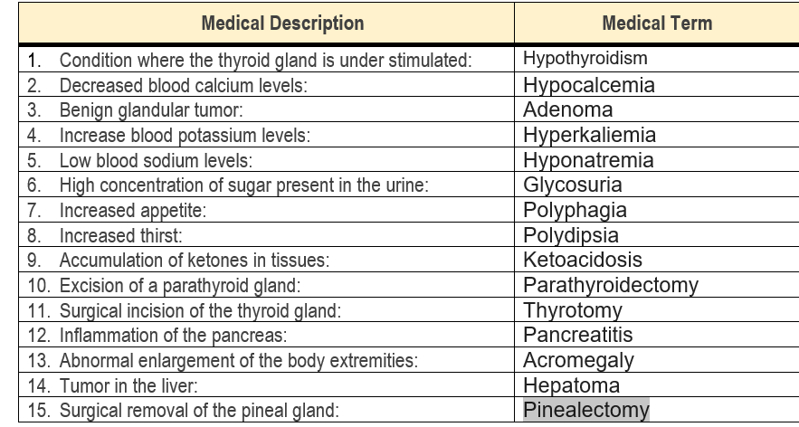 Solved This activity has the purpose of helping students | Chegg.com