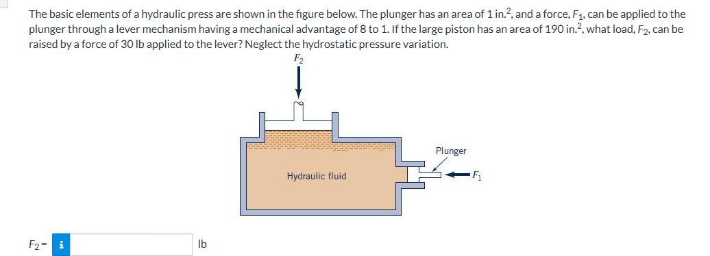 Solved The basic elements of a hydraulic press are shown in | Chegg.com