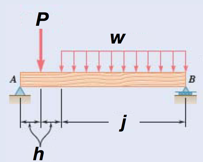 Solved For the loading shown, draw the shear force and | Chegg.com