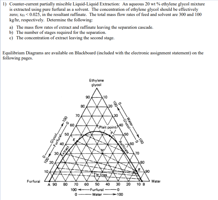 Solved 1) Counter-current partially miscible Liquid-Liquid | Chegg.com