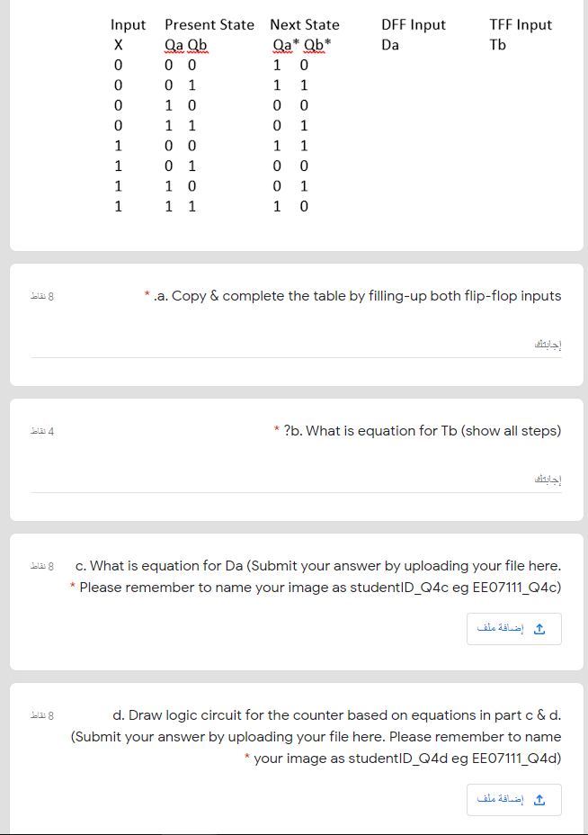 Solved TFF Input DFF Input Da Tb Input Present State Next | Chegg.com