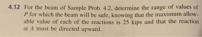 Solved For the beam of Sample Prob. 4.2. determine the range | Chegg.com