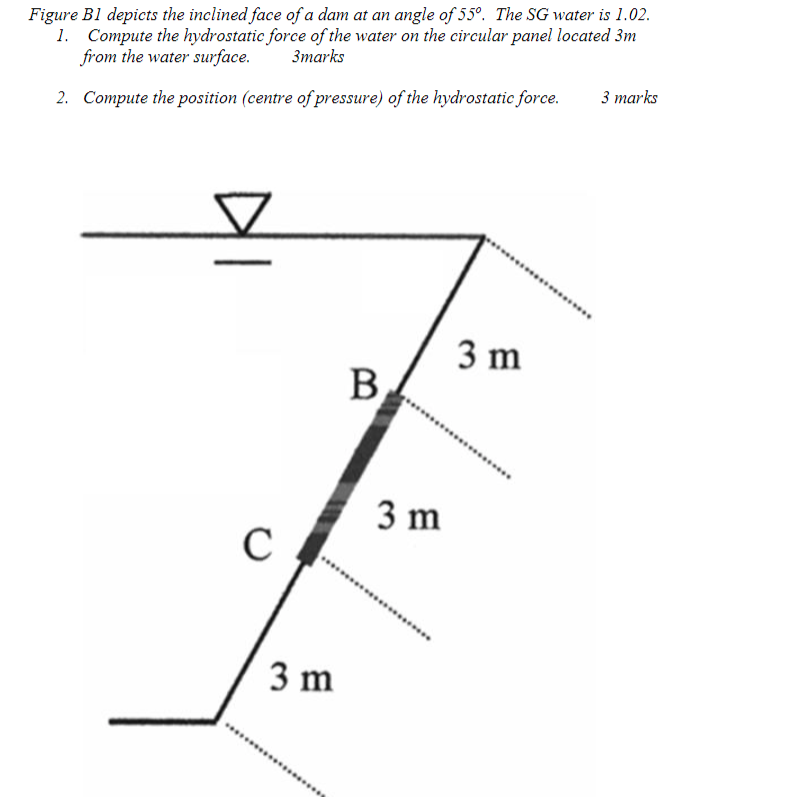 Solved Figure Bl depicts the inclined face of a dam at an | Chegg.com