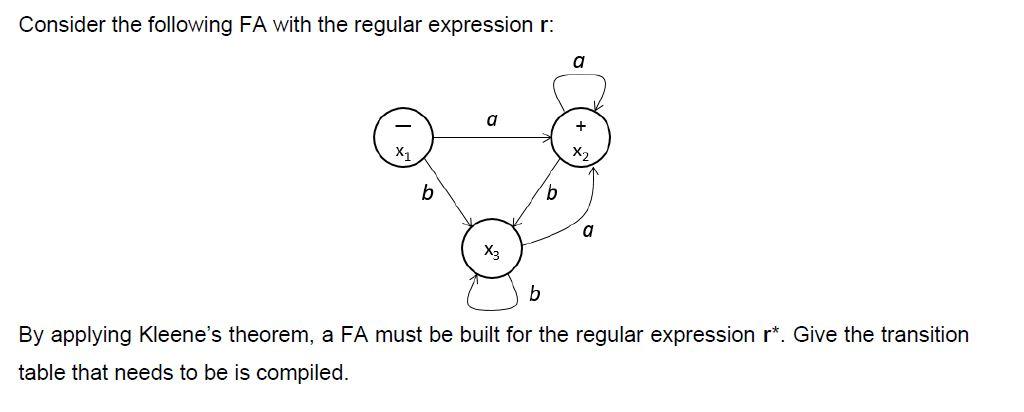 Solved Consider the following FA with the regular expression | Chegg.com