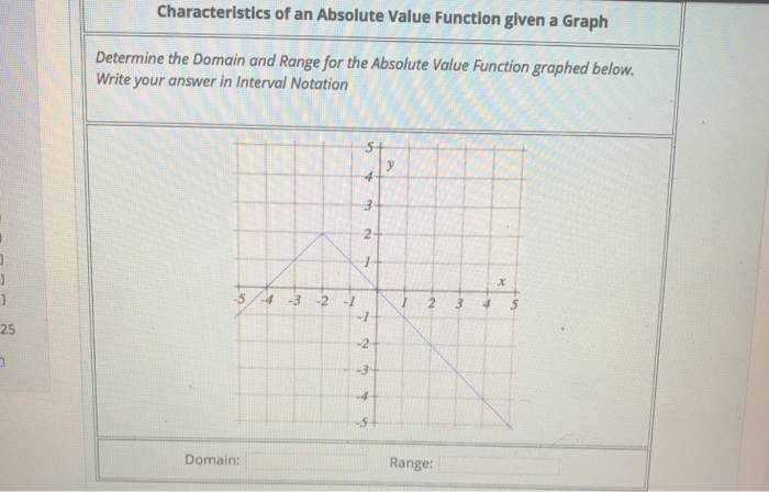 Solved Characteristics of an Absolute Value Function given a | Chegg.com