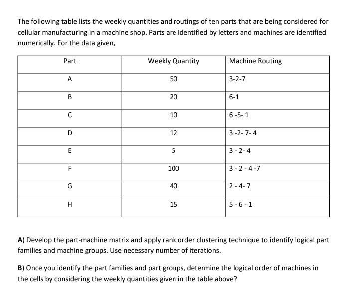 Solved The following table lists the weekly quantities and | Chegg.com