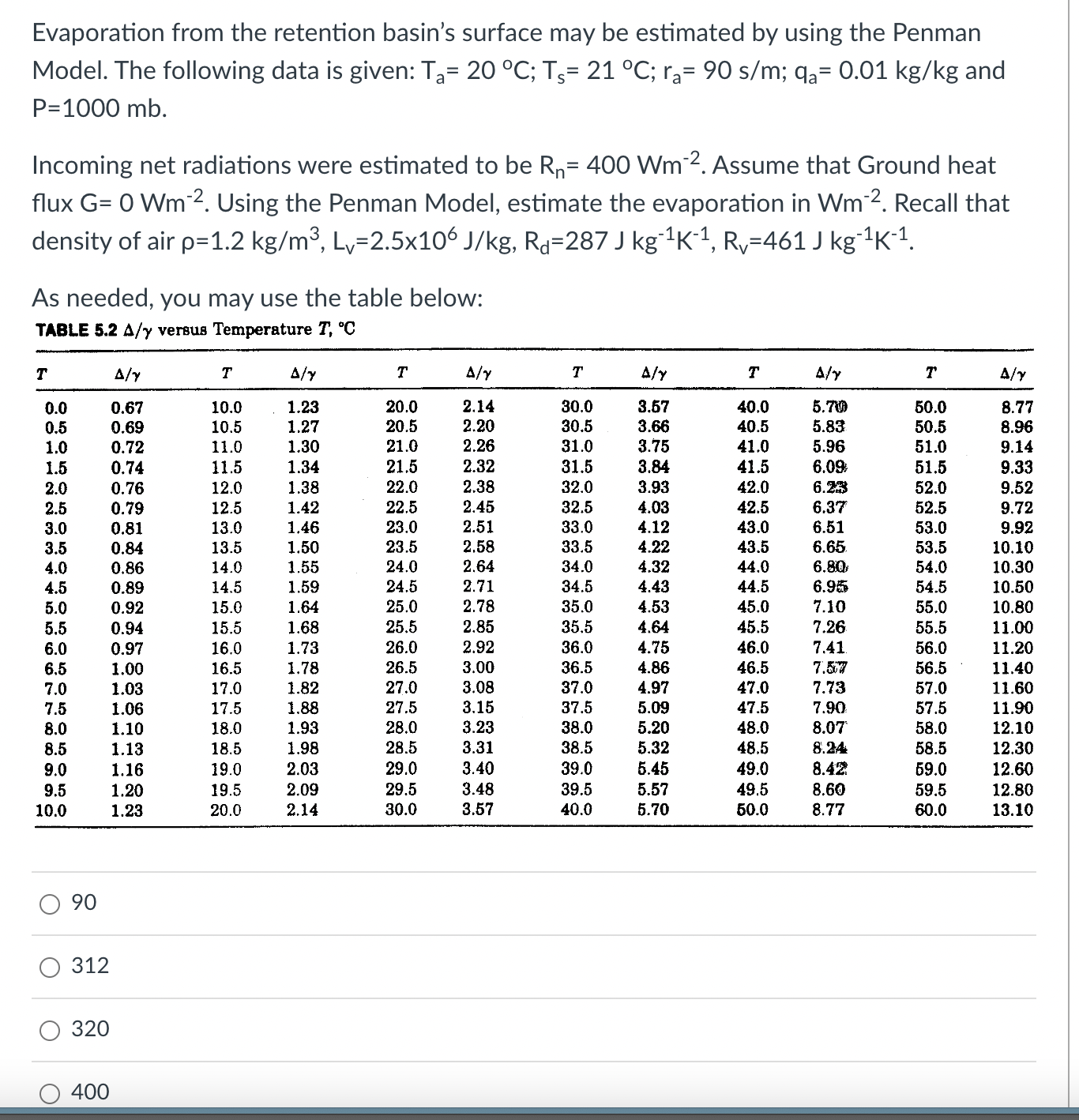 Solved Evaporation from the retention basin's surface may be | Chegg.com