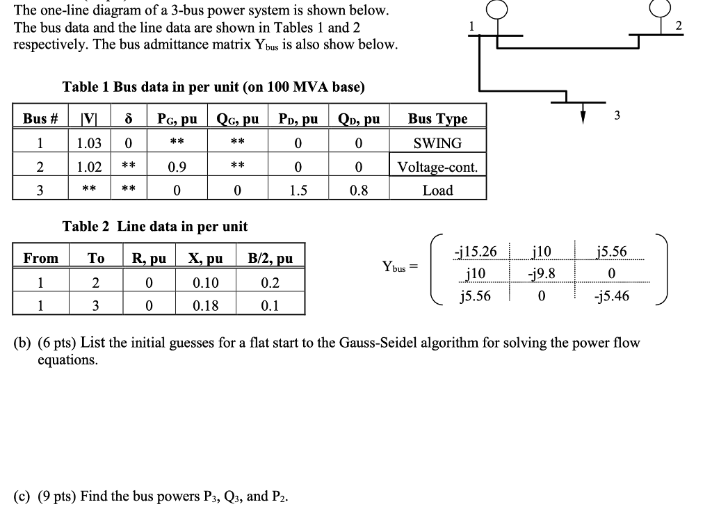 Solved The one-line diagram of a 3-bus power system is shown | Chegg.com