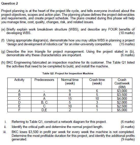 Question 2 Project planning is at the heart of the | Chegg.com